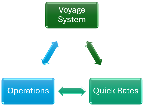 Unified Port Grouping System – Glosy Software